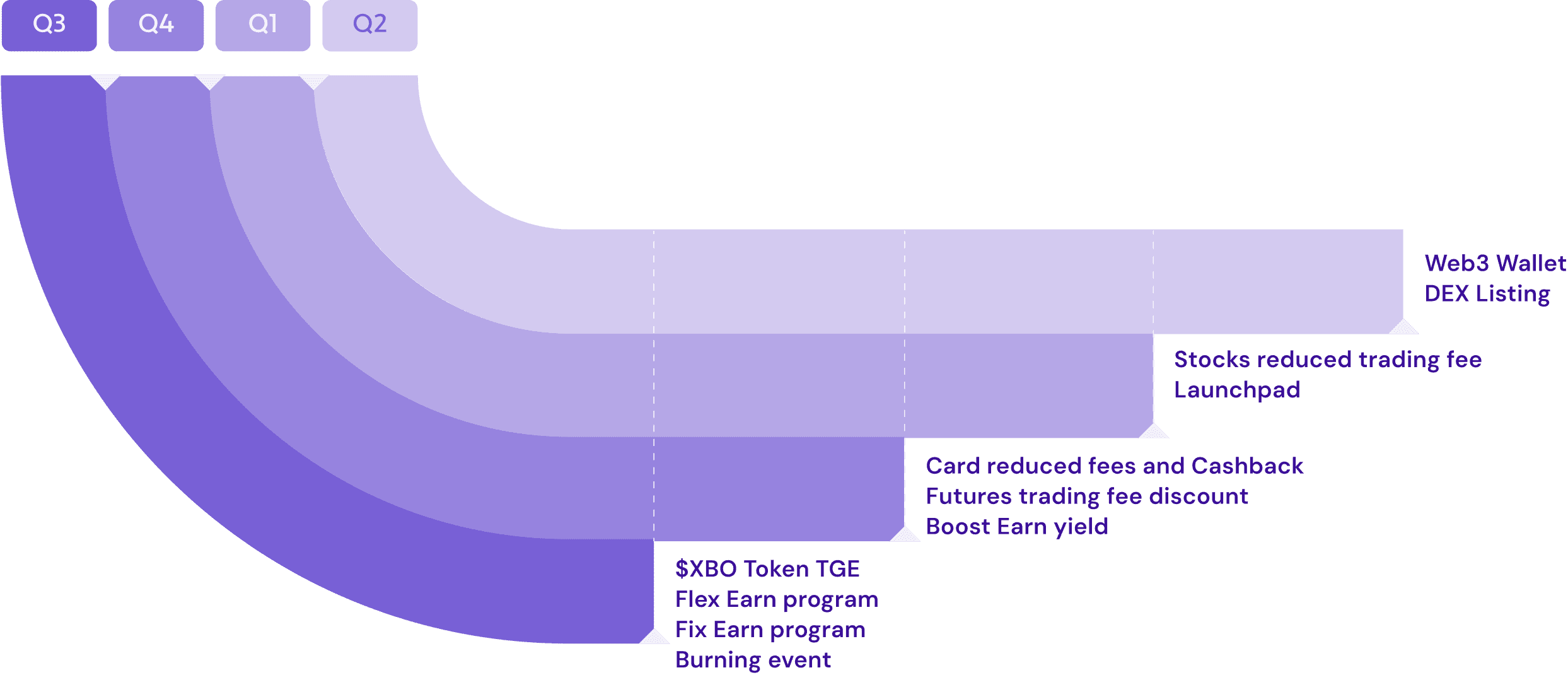 XBO Token | XBO.com